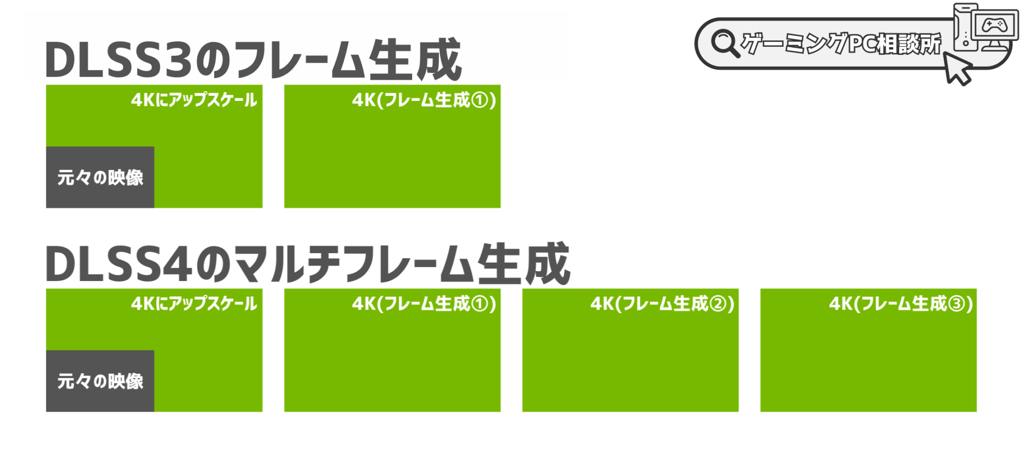 RTX5090のゲーム性能解説！おすすめゲーミングPCも紹介！ | ゲーミングPC相談所