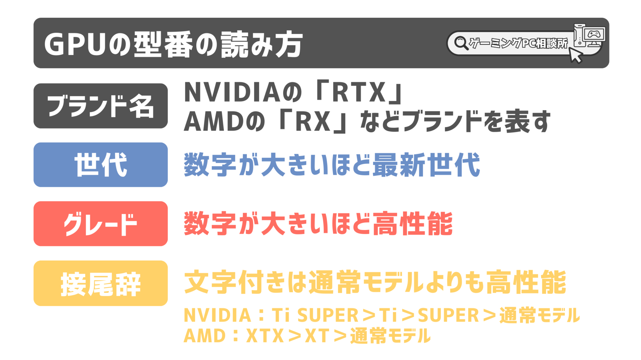 NVIDIAとAMDの違いやおすすめGPUを解説！【どっちを選ぶべき?】 | ゲーミングPC相談所